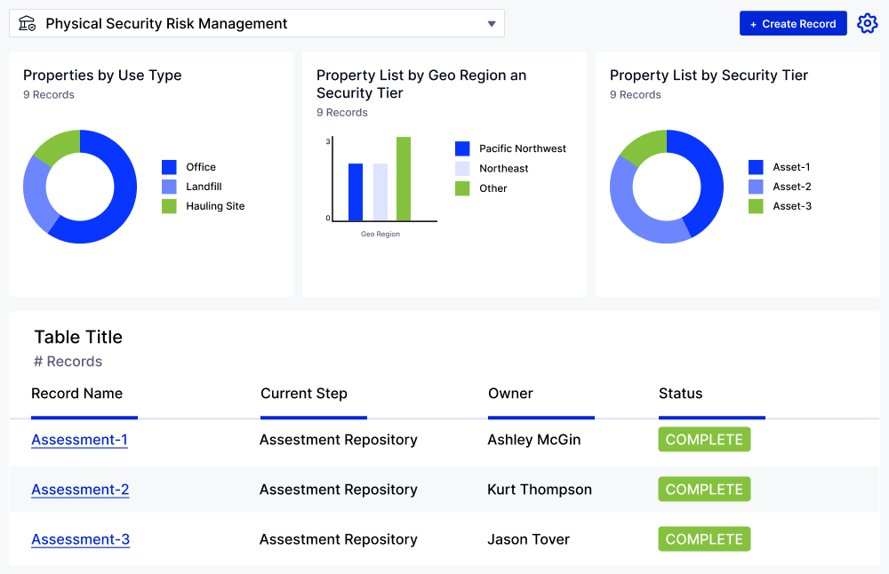 Physical Security Risk Management | LogicGate Risk Cloud