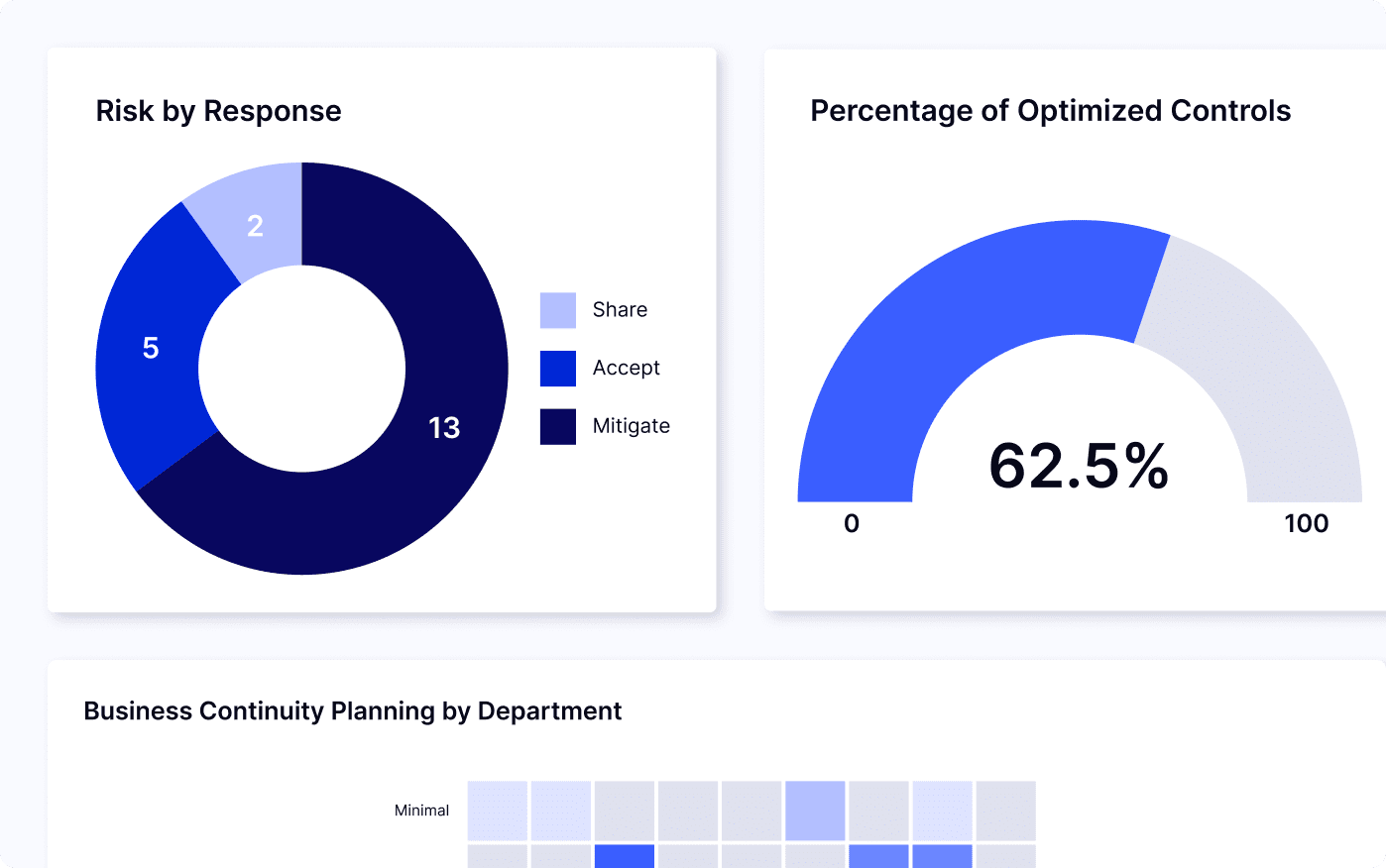 GRC Solutions Overview | LogicGate Risk Cloud