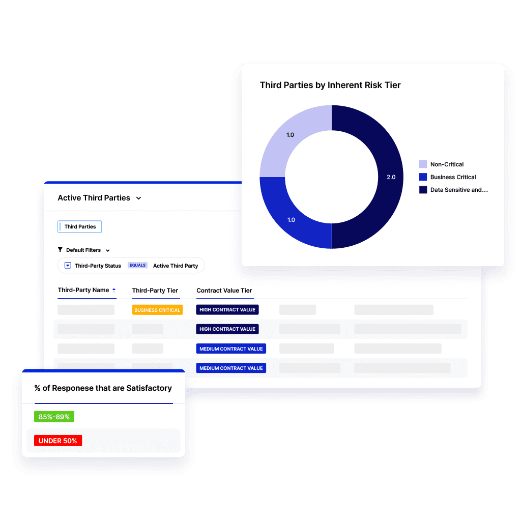 Third Party Risk Assessment: Identifying and Mitigating Vendor Risk ...